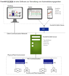 SCADA – SCADA-Shop.de